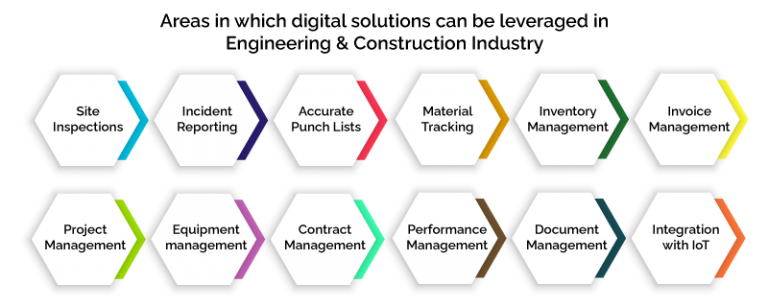 Digital Transformation in Engineering : 12 Use Cases & Game-Changing Examples | Quixy