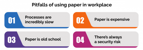 Go Paperless with Forms Automation: RIP Paper Based Forms | Quixy