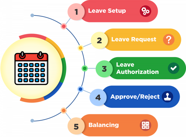 No-Code for Business Departments to Empower and Streamline Operations ...