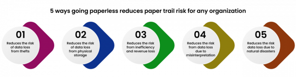 5 Ways to Cut Paper Trail Risk Now in Business | Quixy