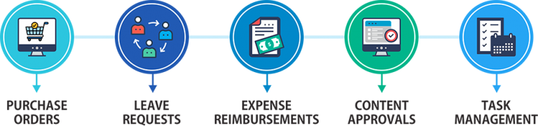 Best Workflow Automation Software: 101 Guide for Enterprises | Quixy