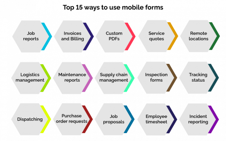 Mobile Forms Magic : 15 Transformative Ways to Boost Your Business | Quixy