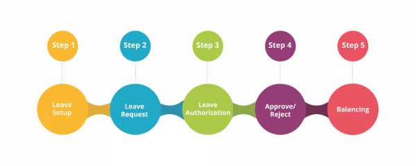 Complete Guide to Approval Process and Workflow | 5 examples