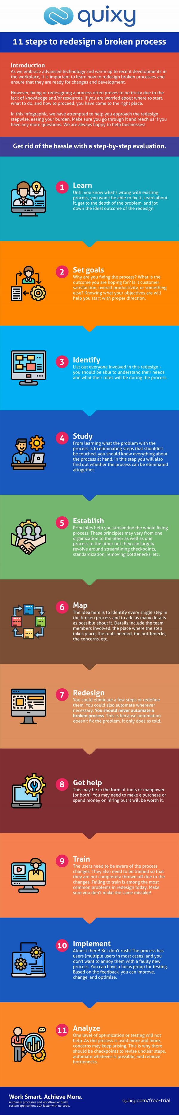 [Infographic] 11 Steps to Redesign a Broken Process | Quixy