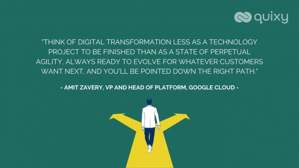 Top Digital Transformation Quotes to Lead Your Business Growth | Quixy