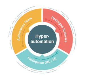 The Ultimate Hyperautomation Revolution: Embrace the Future or Get Left ...