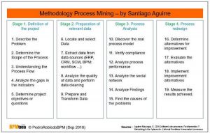 Process Mining 101: Unveiling the Dynamic Secrets of Your Business ...