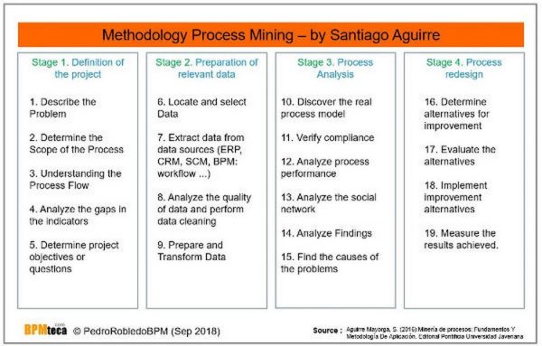 Process Mining 101: Unveiling the Dynamic Secrets of Your Business ...
