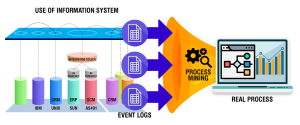 Process Mining 101: Unveiling the Dynamic Secrets of Your Business ...