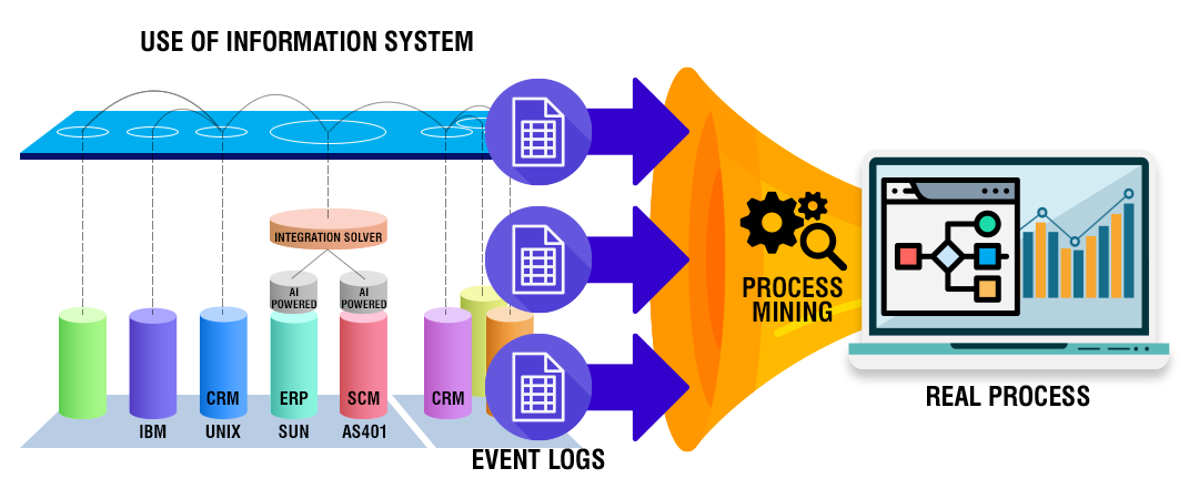 Process Mining 101: Unveiling the Dynamic Secrets of Your Business ...