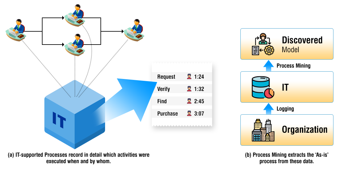 What Is Process Mining All You Need To Know Quixy