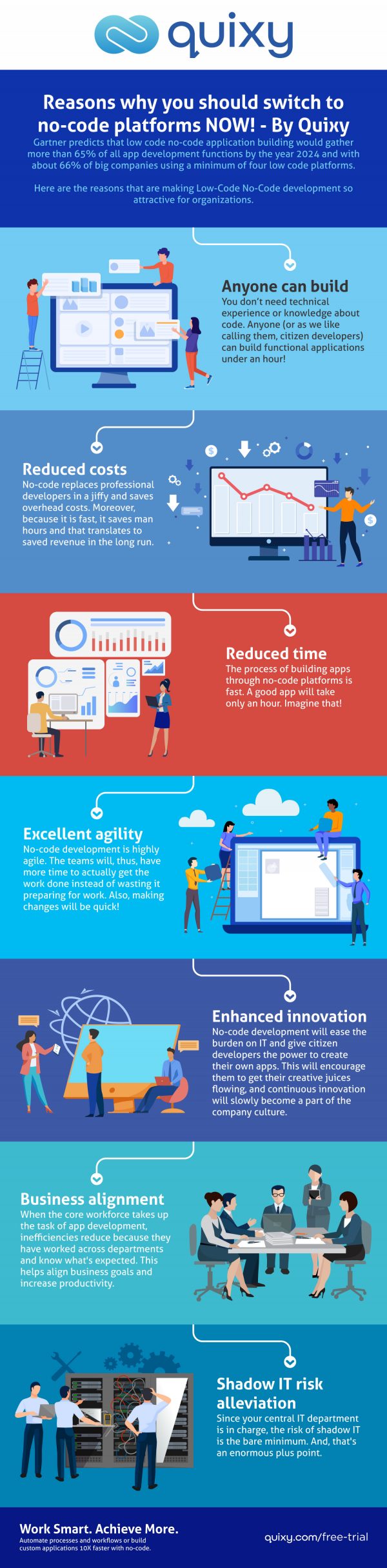 [Infographic] Benefits of No-Code Platforms | Quixy