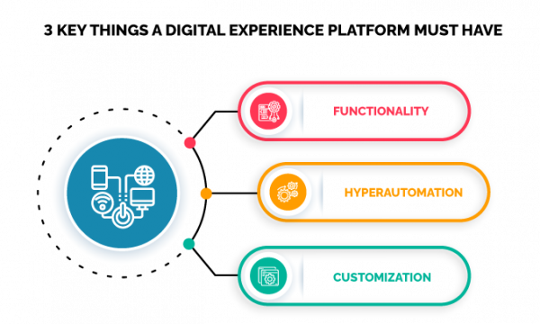 Digital Experience: Accomplish Value with No-Code | Quixy