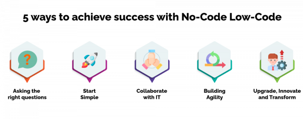 5 ways to achieve Success with No-Code Low-Code | Quixy