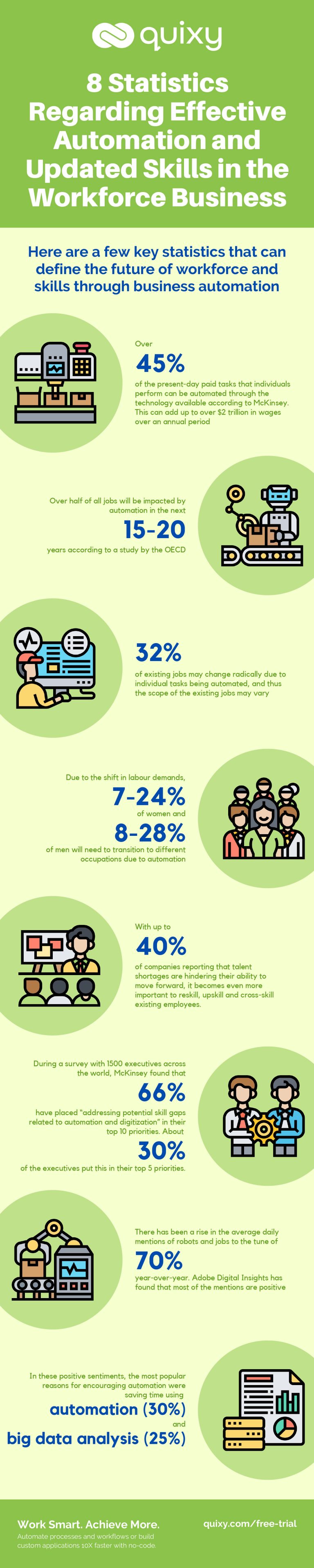 [Infographic] 8 Statistics about impact of Automation on Jobs | Quixy