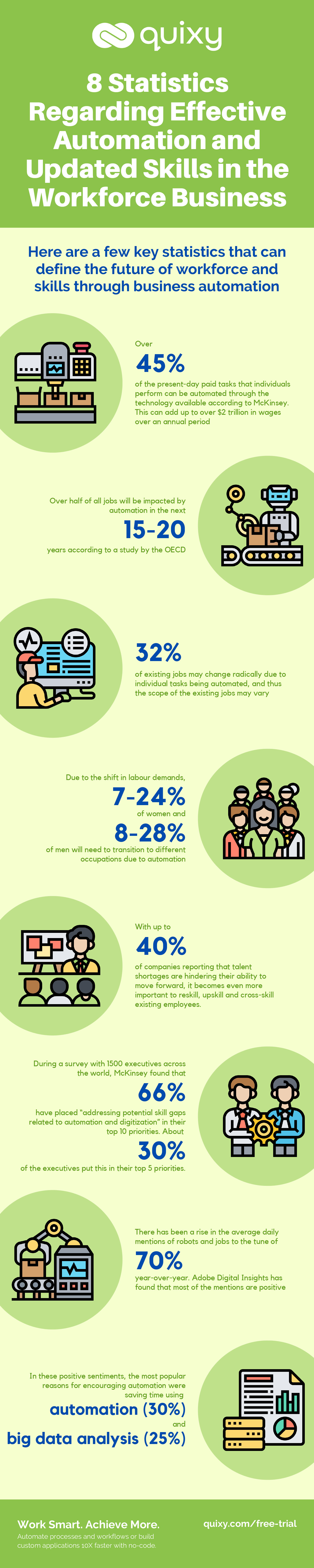 [Infographic] 8 Statistics about impact of Automation on Jobs | Quixy