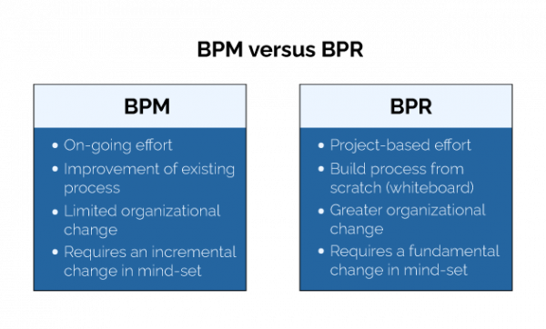 A Deep Dive into Business Process Reengineering