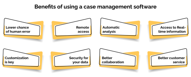 Case Management Software 101: Features, Benefits, and Best Practices ...