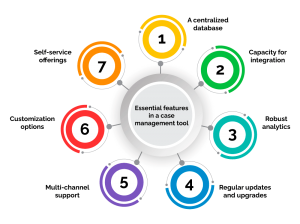 Case Management Software 101: Features, Benefits, and Best Practices ...