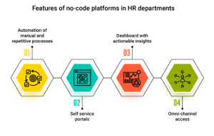 No-code for HR Department: Boost Efficiency & Automate Tasks | Quixy