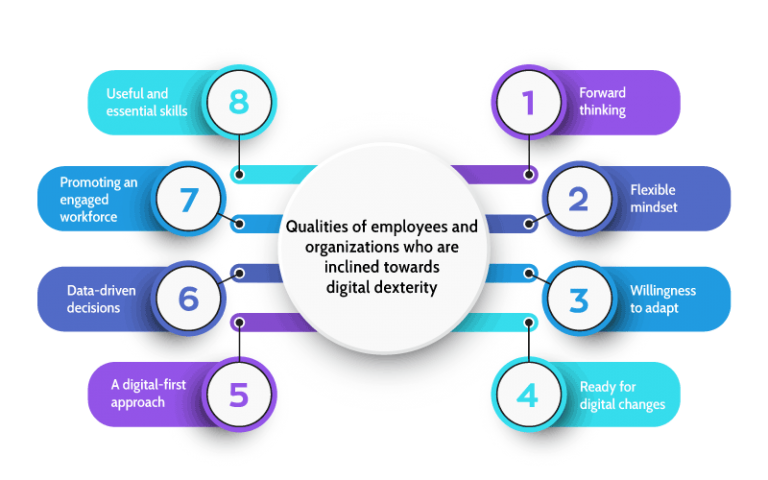 Breaking down the basics of Digital Dexterity: What it means for you ...