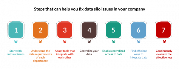 Data Silos: Breaking down the basics in 2025 | Quixy