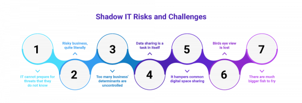 5 Steps to Tackle Shadow IT : Unleash its Potential as a Citizen ...