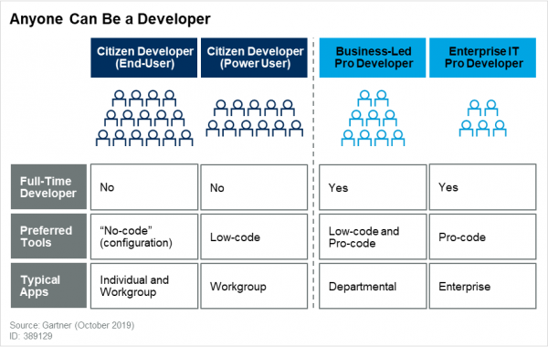 No-Code versus Low-Code in 2025: Breaking down the Pros and Cons! | Quixy