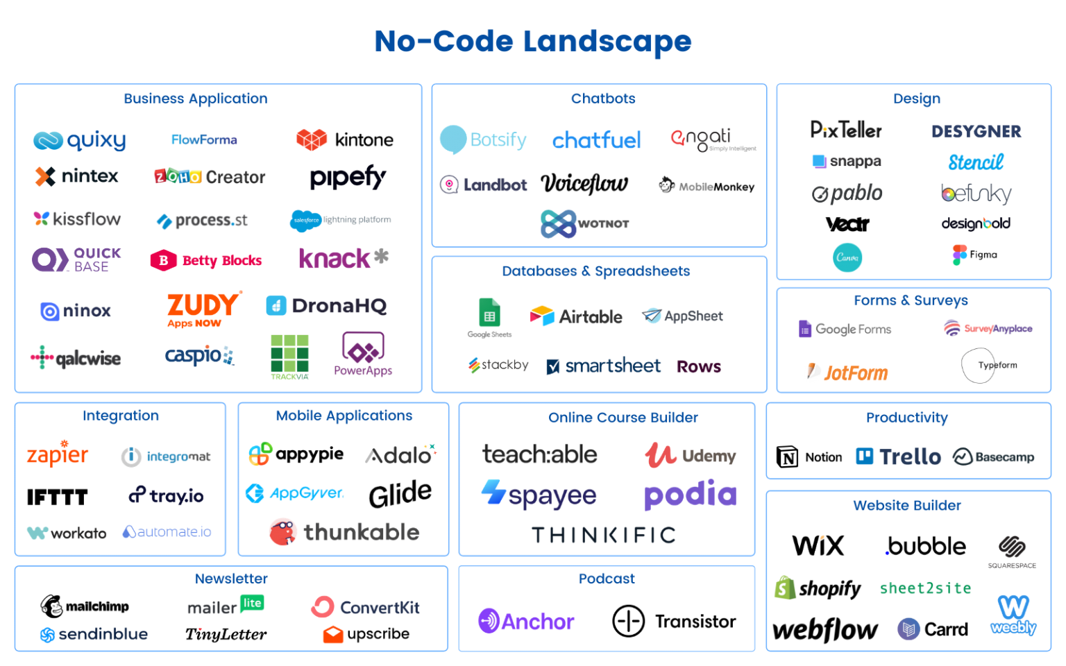 No-Code Citizen Development for Future Business Leaders | Quixy