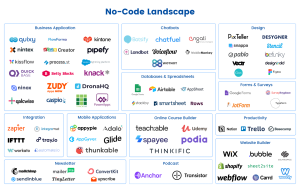 No-Code Citizen Development for Future Business Leaders | Quixy