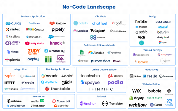 No-Code Citizen Development for Future Business Leaders | Quixy