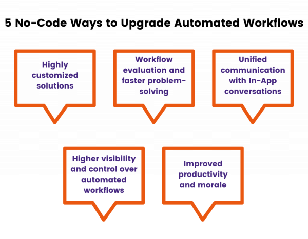 Automated Workflows : 5 No-Code Ways to Unlock True Business | Quixy