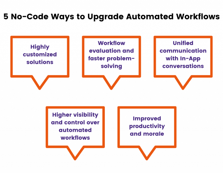 Automated Workflows : 5 No-Code Ways to Unlock True Business | Quixy