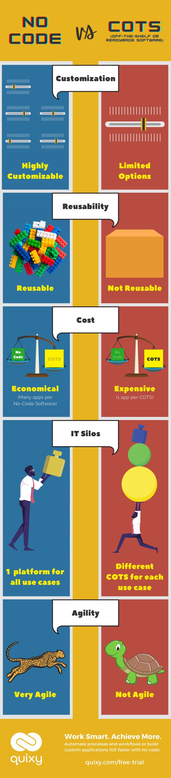 [Infographic] No-Code vs COTS | Quixy