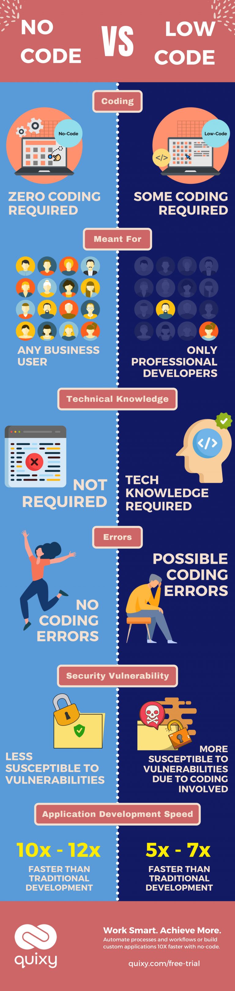 What Is Low Code Low Code Guide Outsystems Riset What Is Low Code Low Code Guide Outsystems Riset