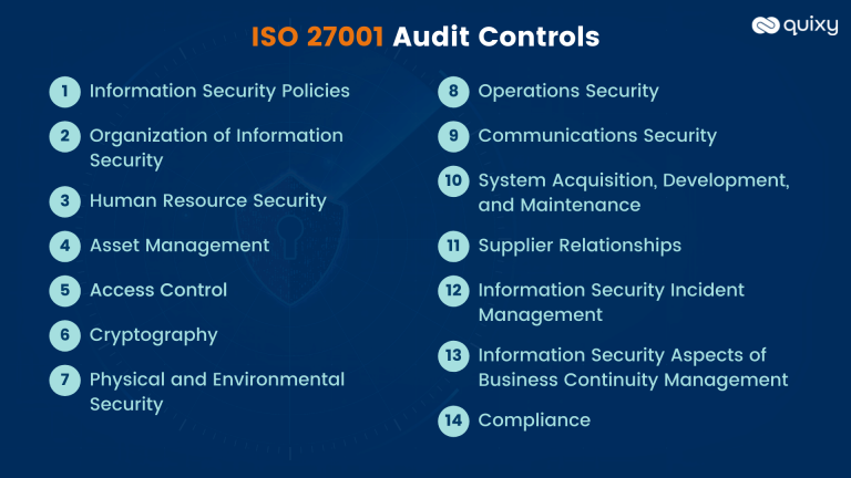 Why Quixy’s ISO 27001 Certification is Important? | Quixy