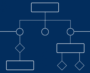 Business Process Mapping in 2025: A Smarter Way to Start