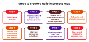 Business Process Mapping in 2025: A Smarter Way to Start
