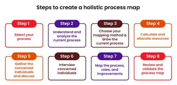 Business Process Mapping in 2025: A Smarter Way to Start