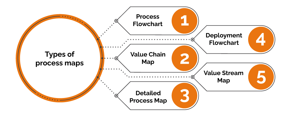 Business Process Mapping Definition Steps And Tips Kissflow iz Pix