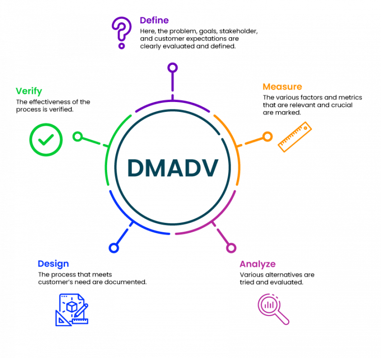 5 ways to drive Process Improvement in your Organization | Quixy