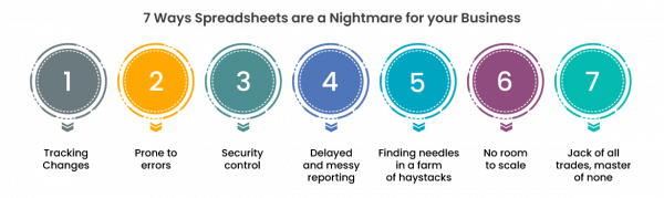7 Reasons why Spreadsheets are a Nightmare | Quixy