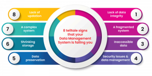 8 Signs that your Data Management System is failing you | Quixy