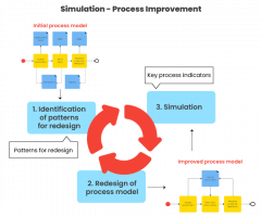 5 ways to drive Process Improvement in your Organization | Quixy
