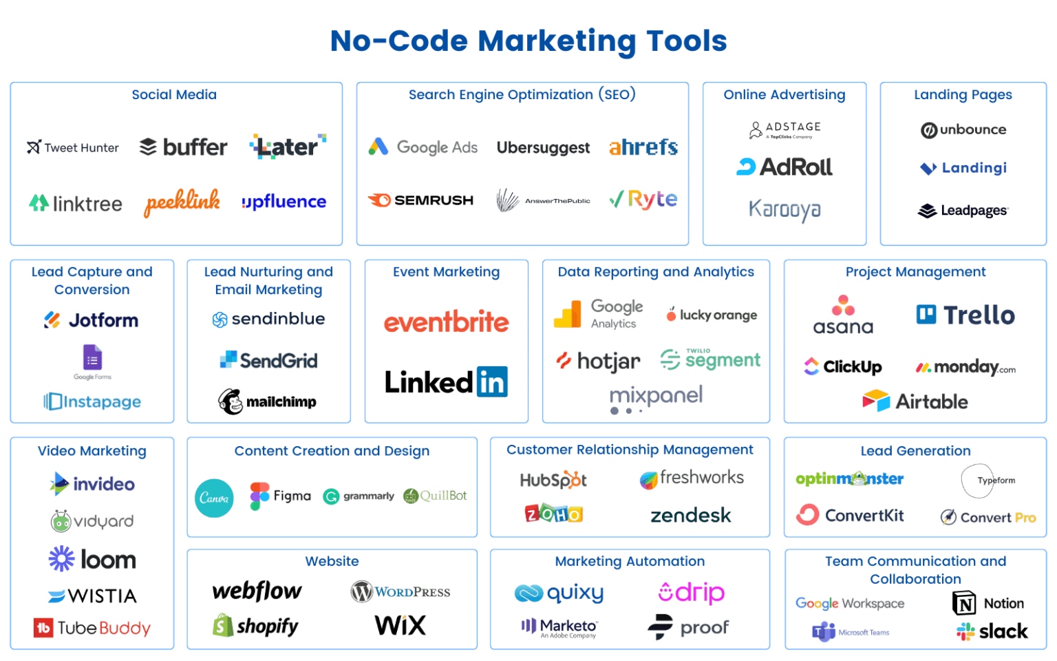 Top 65 No-Code Marketing tools to generate more leads in 2025
