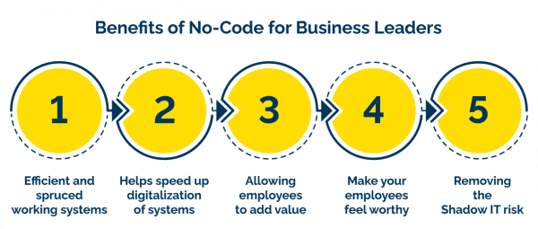 Business Leaders in No-Code: A Quick & Agile Solution | Quixy