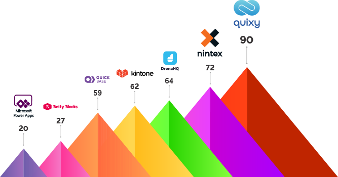 Quixy Vs. The Rest: Choose wisely | Quixy