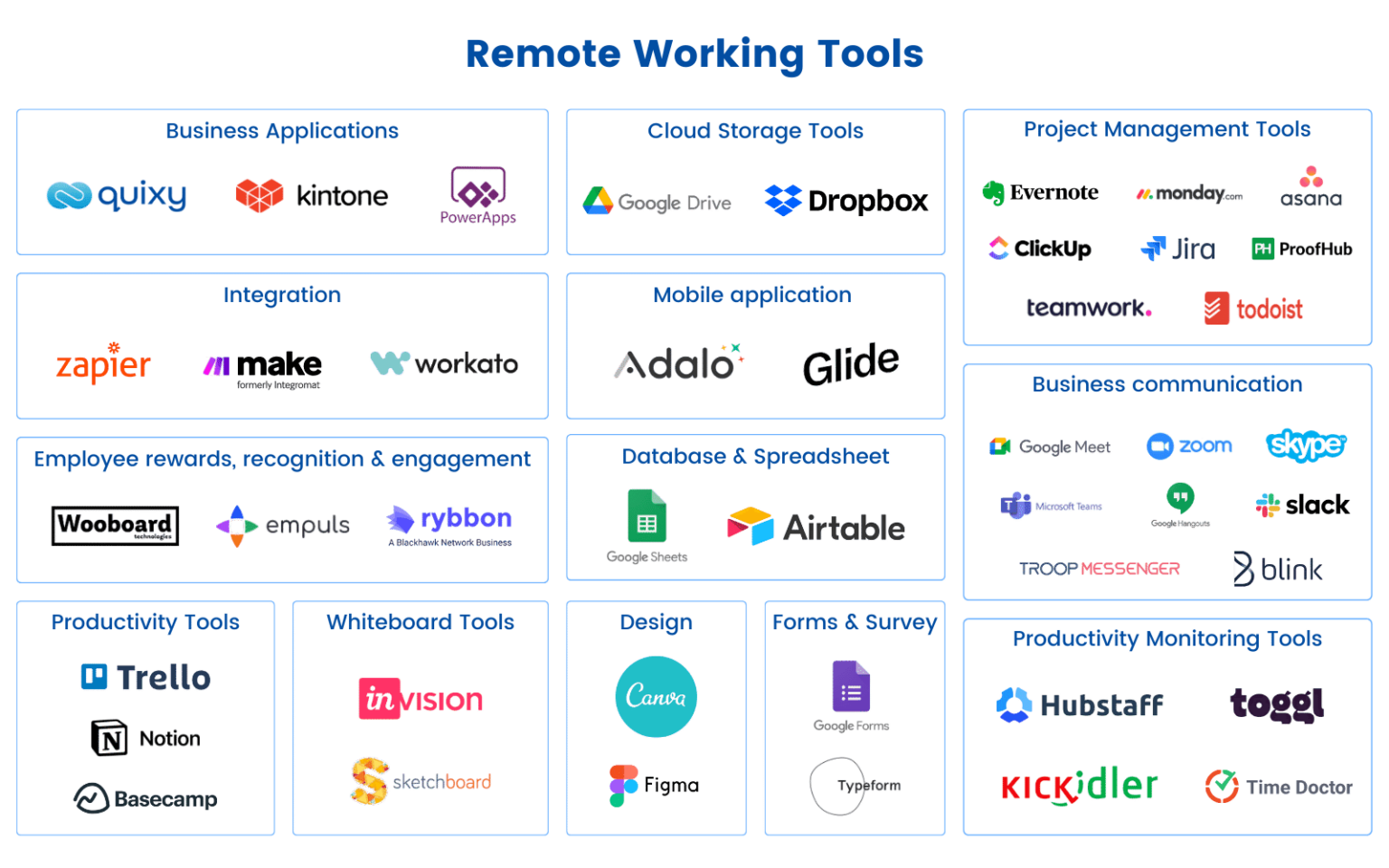 Top 44 Remote Working Tools to Work from Anywhere in 2024