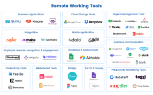 Top 44 Remote Working Tools you need to work from anywhere in 2025 | Quixy