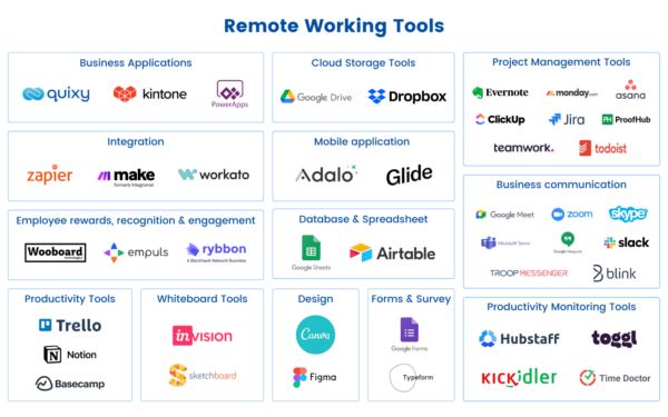 Top 44 Remote Working Tools you need to work from anywhere in 2025 | Quixy